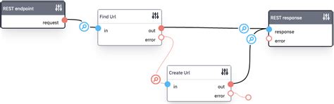 Build A Headless Url Shortener In One Minute Using No Code Flowlet