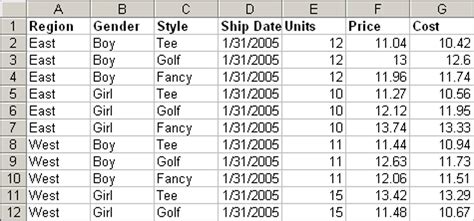 React Pivot Table With Ag Grid And Cube Cube Blog