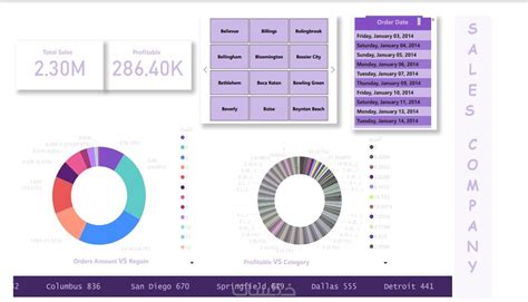 انشاء داش بورد تفاعلي Interactive Dashboar باستخدام Power Bi خمسات