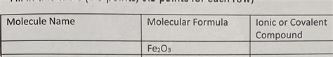 [solved] molecule name molecular formula lonic or covalent compound fe203 course hero