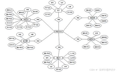 计算机毕设springboot 小时光”儿童摄影管理系统 基于spring Boot的 童影时光”儿童摄影管理平台设计与实现 宝贝瞬间”儿童