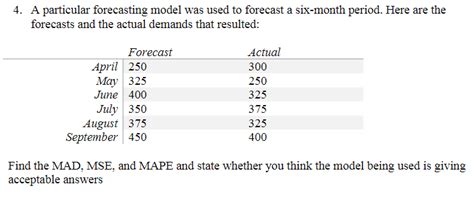 Solved 4 A Particular Forecasting Model Was Used To