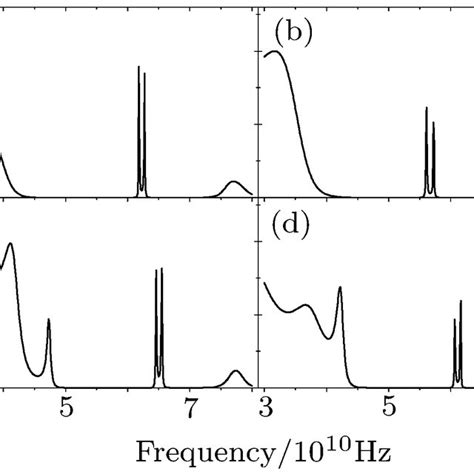 The Photonic Double Quantum Well Structure A Schematic Diagram Of Download Scientific