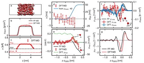 A Dft Md Simulation Snapshot Of 352 Water Molecules That Form A Liquid Download Scientific