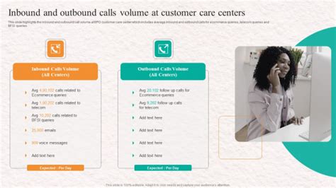 Outbound Service Powerpoint Templates Slides And Graphics