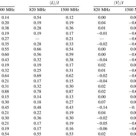 Polarized Intensity Parameters Download Scientific Diagram