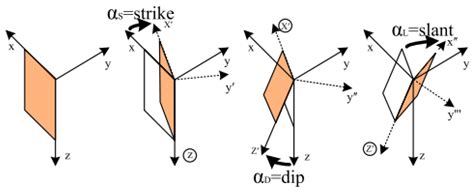 Three Dimensional Marine Magnetotelluric Parallel Forward Modeling In Conductive And Magnetic