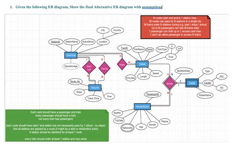 Solved 1 Given The Following ER Diagram Show The Final Chegg Com