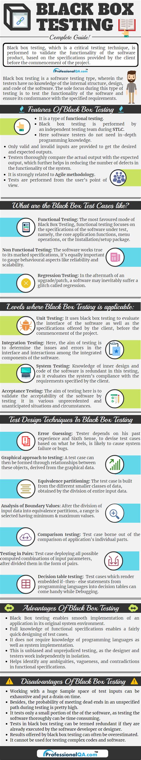 Black Box Testing Types Test Cases Techniques Tools Infographics Professionalqa Com