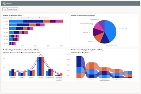 自定义报表颜色和模式展示 microsoft learn