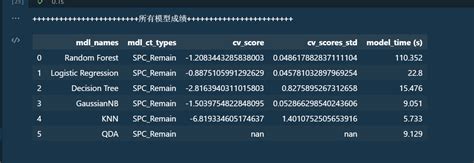 使用scikit Learn Intel Extension加速你的scikit Learn开发应用 安立广s Plog