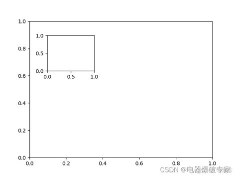 Python如何在一张画布上绘制多条曲线 Python在同一块画布叠加画mob64ca13fa2f9e的技术博客51cto博客