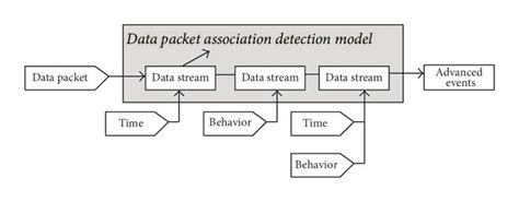 The Detection Algorithm Framework Download Scientific Diagram