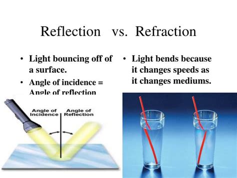 Difference Between Reflection And Refraction Of Light