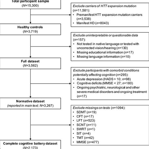 Posterior Predictive Plot Depicting The Relationship Between Age And Download Scientific