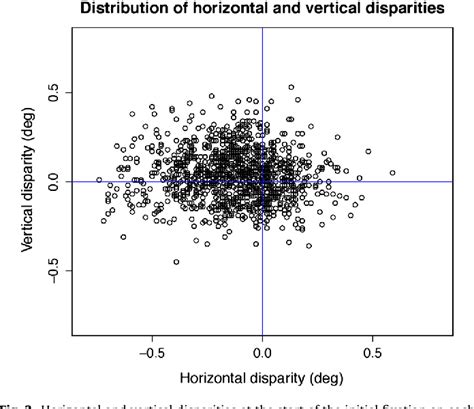 Figure 3 From Vergence Responses To Vertical Binocular Disparity During Lexical Identification