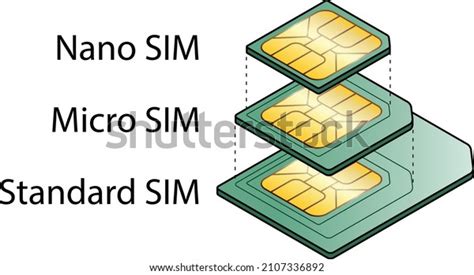 diagram showing three nested sim cards stock vector royalty free 2107336892 shutterstock