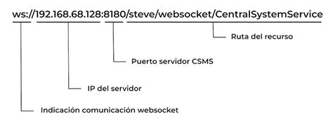 OCPP Configuration Step By Step V C