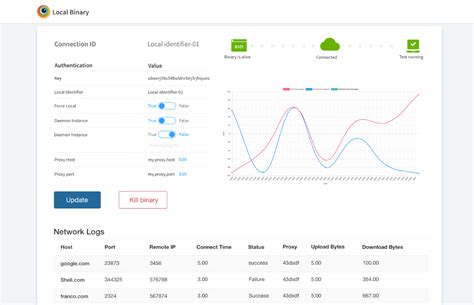 Browserstack Local Testing