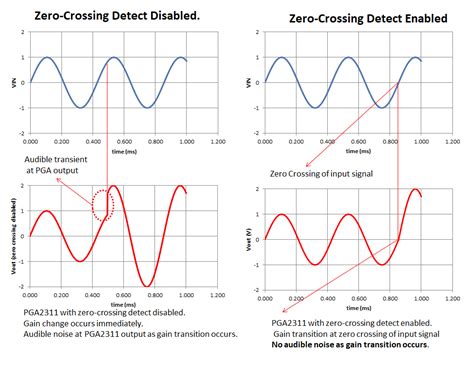Pga2311 Zero Crossing Detection Audio Forum Audio Ti E2e Support Forums