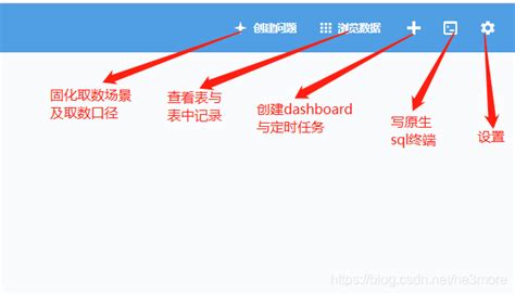开源bi分析工具metabase配置与完全使用手册matebase 中文手册 Csdn博客