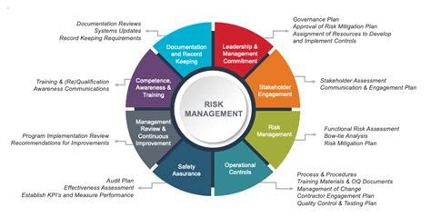 En Explains Applying Api 1173 To A New Regulation Entrust Solutions Group
