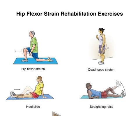 Hip Flexor Stretches Summit Medical Group Hip Flexor Strain Exercises