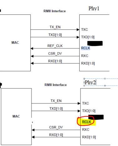 TDA4VM TDA4VM Question On Pin Mux And Using Dual RMII Ethernet PHY S