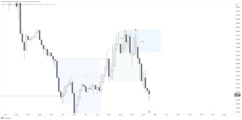 Oandaeurusd Chart Image By Xerxes8 — Tradingview