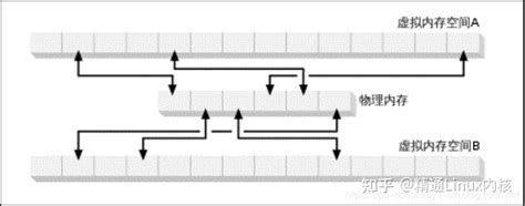 深入user Space 用户空间 与 Kernel Space 内核空间 知乎