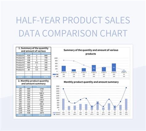 Half Year Product Sales Data Comparison Chart Excel Template And Google