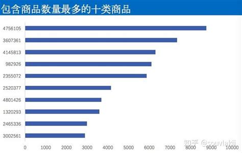 基于mysql的用户消费行为数据分析 知乎 基于mysql的用户消费行为数据分析 知乎
