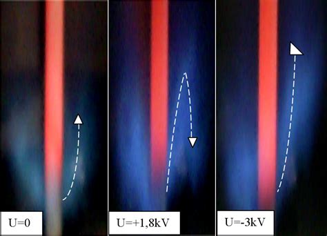 Figure 1 From Electric Field Effects On The Swirling Combustion Dynamics Semantic Scholar