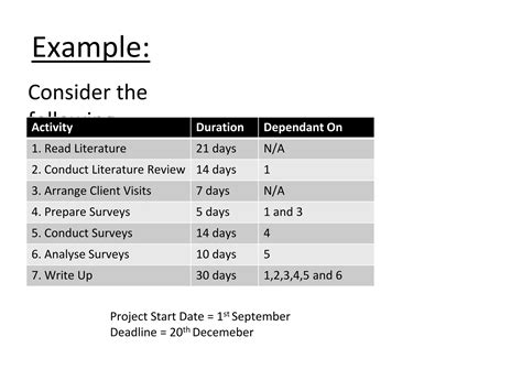 Unit 3 Project Scheduling Gantt Chartpptx