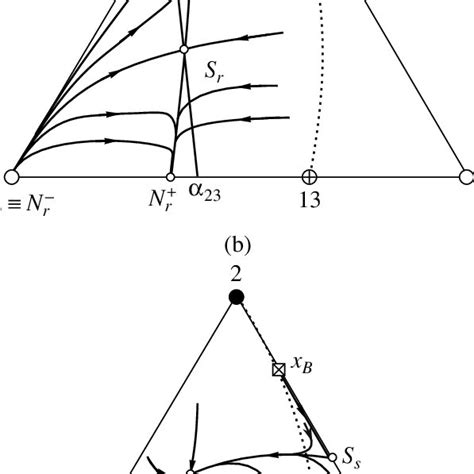 Pdf Minimum Reflux Regime Of Simple Distillation Columns