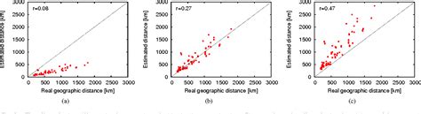 Figure 3 From A Detailed Path Latency Model For Router Geolocation Semantic Scholar