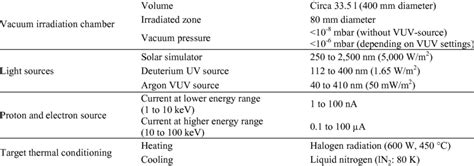 Technical Parameters Of The CIF Description Value Download Table