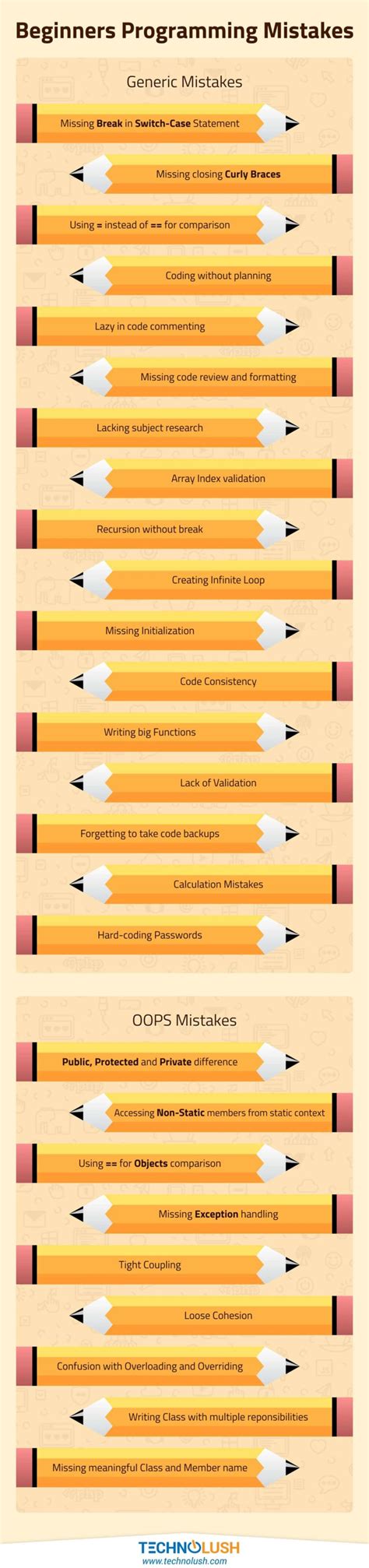 Visual Beginners Programming Mistakes Infographictv Number One Infographics And Data Data