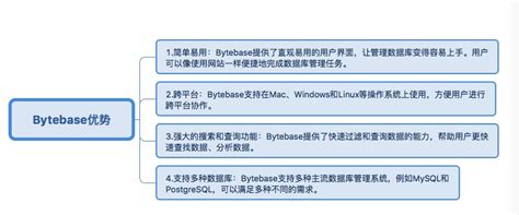 Bytebase是什么，他怎么和tidb结合提高工作效率的实践案例tidb 社区干货传送门infoq写作社区