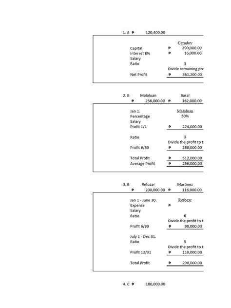 Chp 1 Assignment 1 Sarte Pdf Balance Sheet Economies
