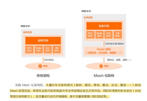ppt 云原生架构介绍与案例 墨天轮