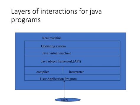 Introduction To Core Java Feature And Its Characteristics Ppt Free Download
