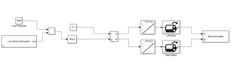 How To Get The Performance Index Ise And Iae For A Matlab Simulink