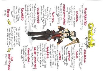 A CHRISTMAS CAROL Quotes BOB CRATCHIT TINY TIM Poster GCSE Revision