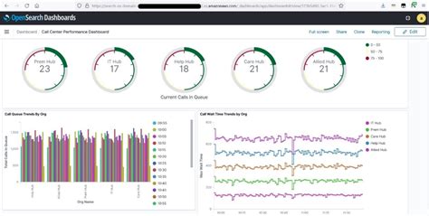 Modernize A Legacy Real Time Analytics Application With Amazon Managed