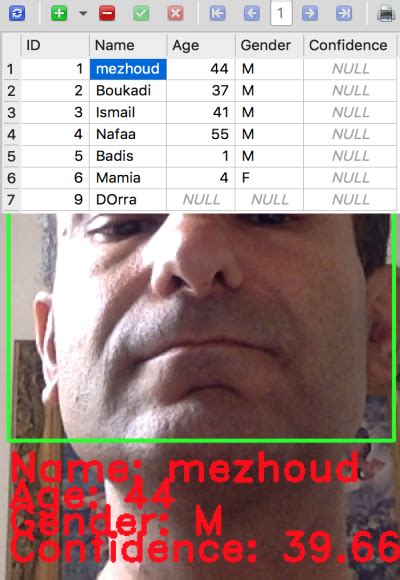 Generate Sqlite Db Of Faces Train Model