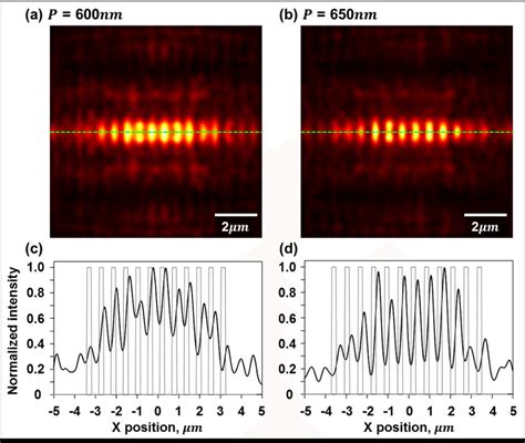 Imaging Of Grating Structures With Different Periods A 20 Fold
