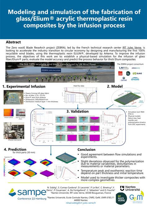 Pdf Modeling And Simulation Of The Fabrication Of Glasselium® Acrylic Thermoplastic Resin