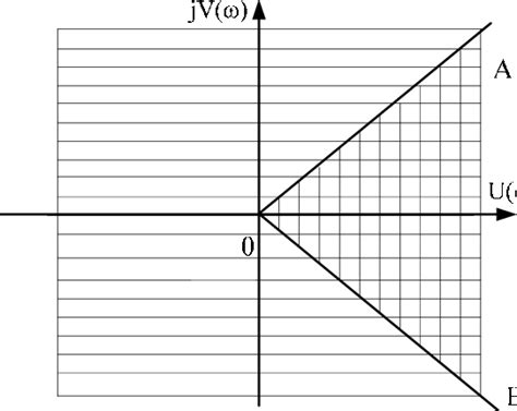 Polynomial Basis J 1 2 Sector í µí½ í µí¿ í µí½ í µí¿ Download Scientific Diagram