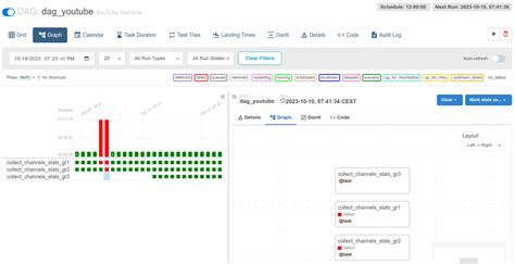 Collecting Data With Apache Airflow On A Raspberry Pi Towards Data Science